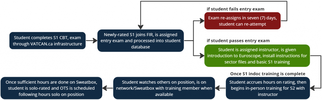 We're Planning A Brand New Training System. - The Winnipeg FIR Blog